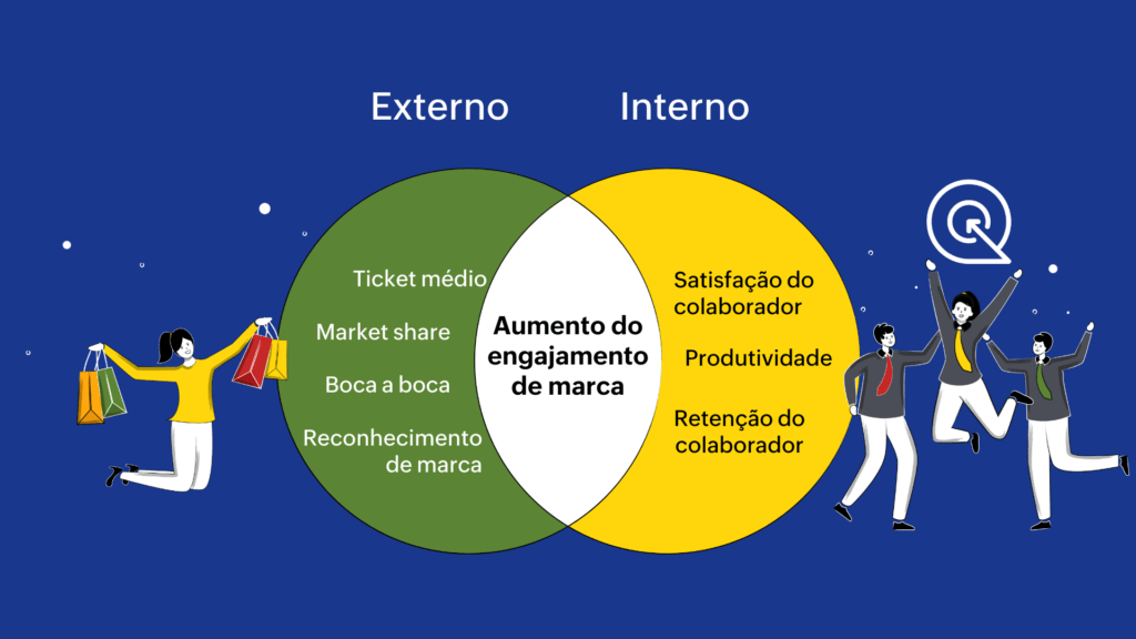 O que é engajamento da marca? - ItGoal | Parceiro Zoho Brasil